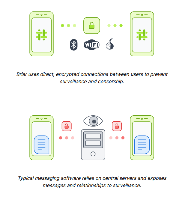 Briar L'App Gratuita Davvero Privata Chatta In Sicurezza.